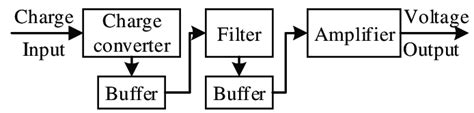 Structure Of The Signal Processor Download Scientific Diagram
