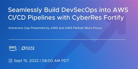 Micro Focus On Linkedin Cyberres Devsecops Devops Devops