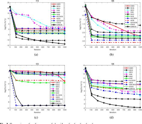 Figure 1 From A Symbiotic Organisms Search Algorithm With Memory Guidance For Global