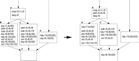 Figure 1 From Compiler Techniques For Code Compaction Semantic Scholar