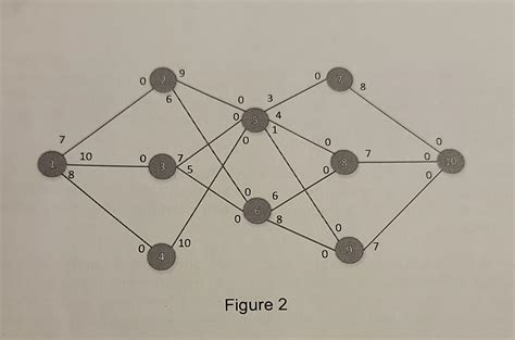 Solved Problem 3 20 Points Figure 2 Belw Represents A