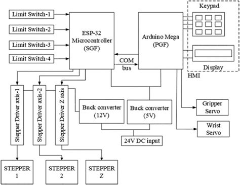 Schematic Diagram Of Robotic Arm Circuit Diagram