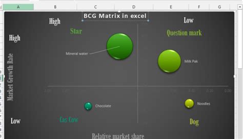 Creating Bcg Matrix Using Ms Excel