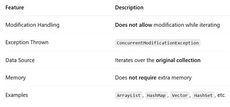 Fail Fast Vs Fail Safe Iterators In Java