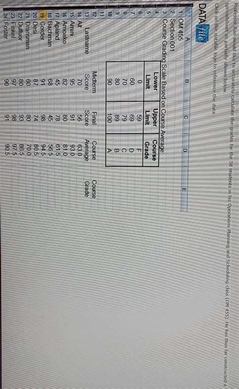 Solved B Use The COUNTIF Function To Determine The Number Chegg
