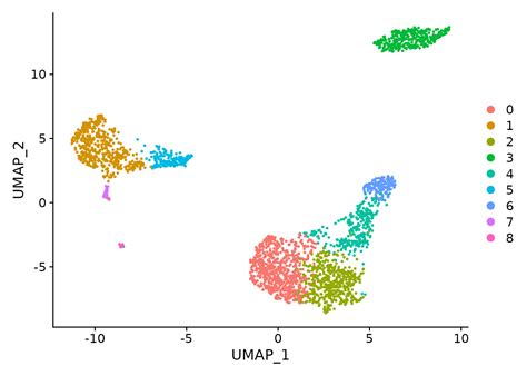Seurat Guided Clustering Tutorial • Seurat