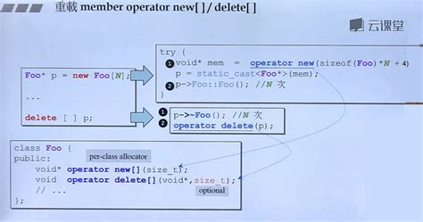 c 面向对象高级编程 五 c c ai xzp master csdn博客