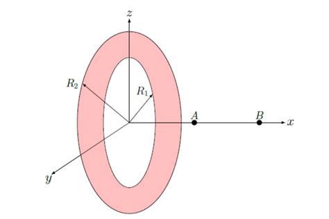 [solved] a non conducting disk of radius r2 15 0 cm is cut from a