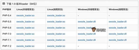 Php Swoolec Loader Ext Not Installed