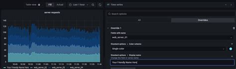 Solved Value In My Legend Labels Dashboards Grafana Labs Community Forums