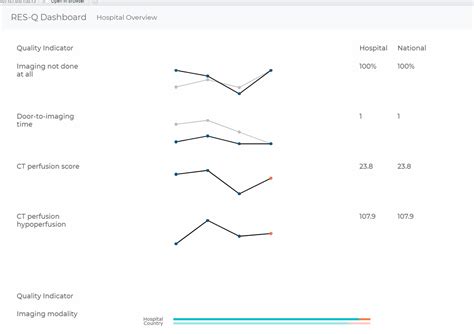 Github Med Material Res Q Dashboard