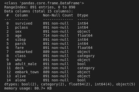 Simple Logistic Regression With Python Heds Nz