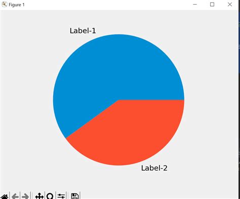 matplotlib tutorial 3 this tutorial will cover pie chart… by