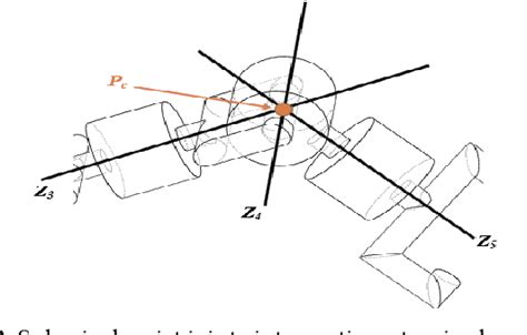Figure 2 From Trajectory Optimization For A 6 Dof Robotic Arm Based On