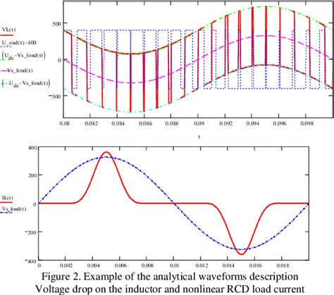 figure 13 from pwm inverter output filter cost to losses trade off and