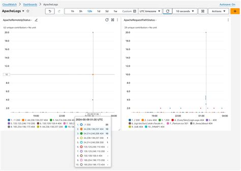 Use Amazon Cloudwatch Contributor Insights For General Analysis Of Apache Logs Aws Cloud