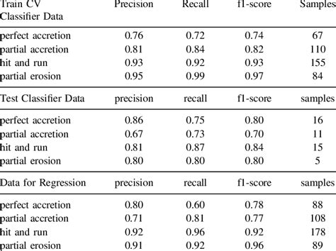 for classification part of nested models download scientific diagram