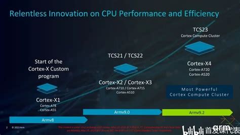 Arm 發佈 Cortex X4、a720 和 A520 核心：不再兼容 32 位，能效大幅提升