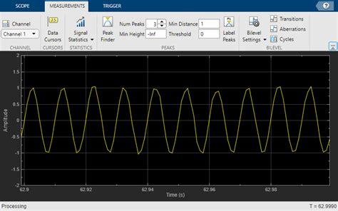 Signal Visualization And Measurements In Matlab Matlab And Simulink