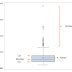 Sas How To Create Box Plot Data Integration