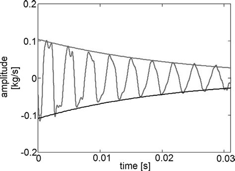 Signal With Both Attenuation Curves Download Scientific Diagram