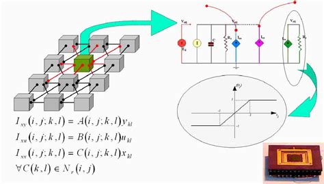 Eucognition The European Network For The Advancement Of Artificial