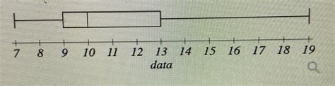 Solved Please Help Based On The Boxplot Below Identify The 5 Number Course Hero