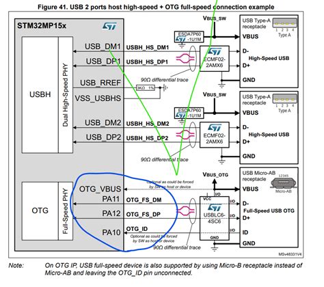 Manual For Flashing The Emmc With Openstlinux Stmicroelectronics Community