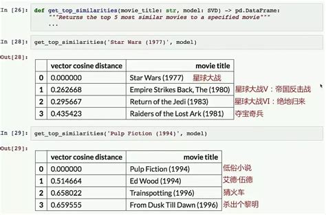 用python进行奇异值分解(svd)实战指南 知乎 用python进行奇异值分解(svd)实战指南 知乎
