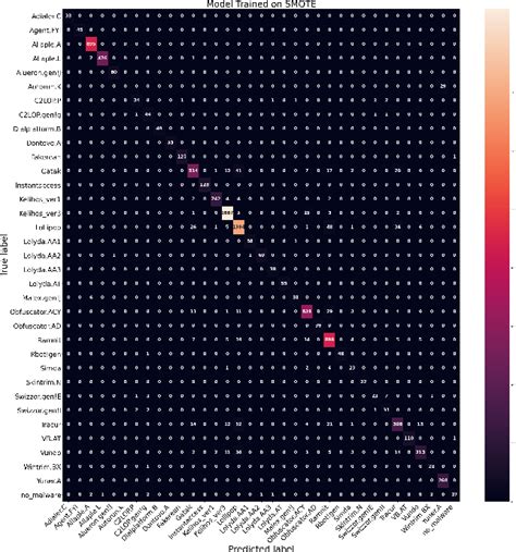 Figure 13 From Deep Learning And Binary Representational Image Approach For Malware Detection