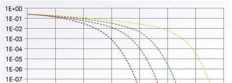 Fungsi Bit Error Rate Test Bacolah Com