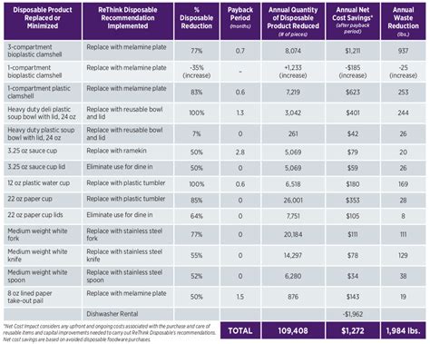 Can A Reusable Container Program Help Solve Americas Takeout Trash Problem