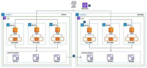aws relational databases vs aurora vs dynamodb which one is more cost