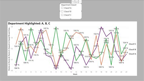 Solved Line Chart Coloring Based On Slicer Selection Microsoft Fabric Community