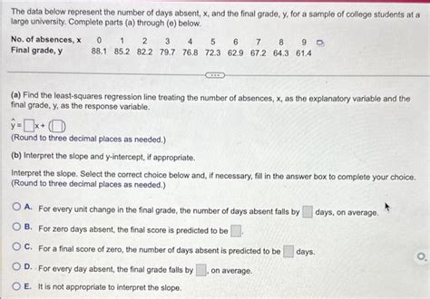 Solved The Data Below Represent The Number Of Days Absent