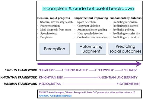 Ai Blockchain Deeplearning Machinelearning Decentralization Sandeep Ramesh