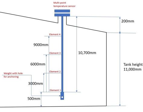 Multi Point Temperature Transmitter Multi Point Rtd Multipoint Thermocouple