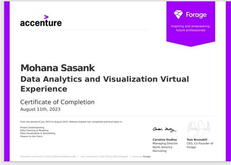 Sasank Nerella On Linkedin Virtualinternship Datacleaning