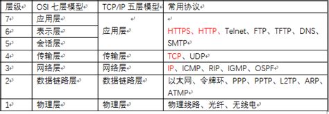 嵌入式tcpip协议栈 Lwip Csdn博客