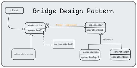Lld Hld Systemdesign Lowleveldesign Highleveldesign Codehelp Manoj Kumar🇮🇳