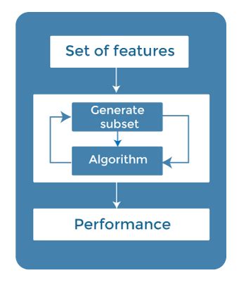 Feature Selection Techniques In Machine Learning Javatpoint
