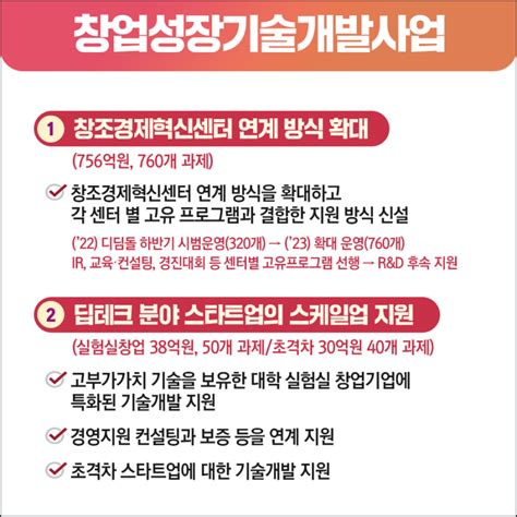 2023년 창업성장기술개발사업 네이버 블로그