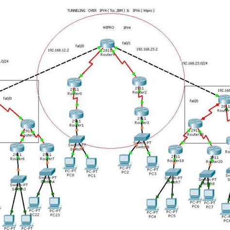 basic structure of ipv4 ipv6 tunnelling download scientific diagram
