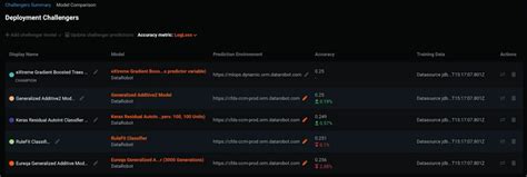 higher forecasting with ai powered time sequence modeling batang tabon