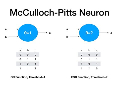 Understanding Basics Of Deep Learning By Solving Xor Problem By Lalit Pal Analytics Vidhya