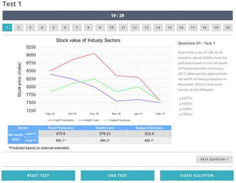 Help You Prepare For Aptitude Numerical Analytical Logical Reasoning Tests By Uncomplicatedpi