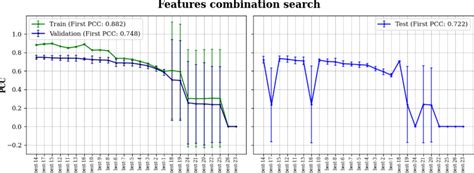Training Validation And Test Performances Of The Best 1 To Best 26