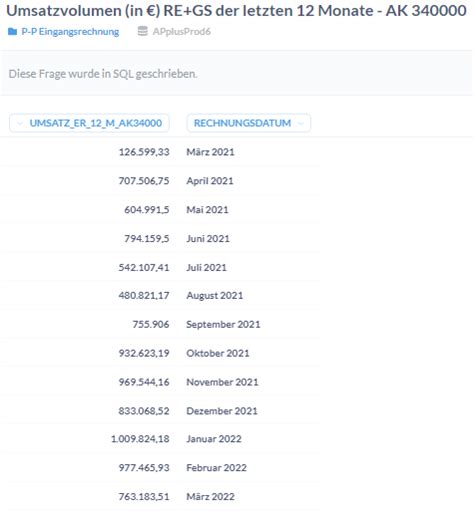 Cropped Line Chart When Adding Additional Data Set Bug Reports Metabase Discussion