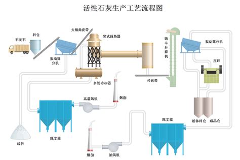 教你一个正确绘制生产工艺流程图的方法四步即可搞定