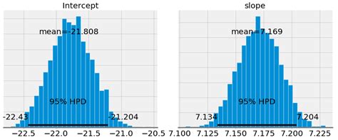 Introduction To Bayesian Linear Regression Towards Data Science